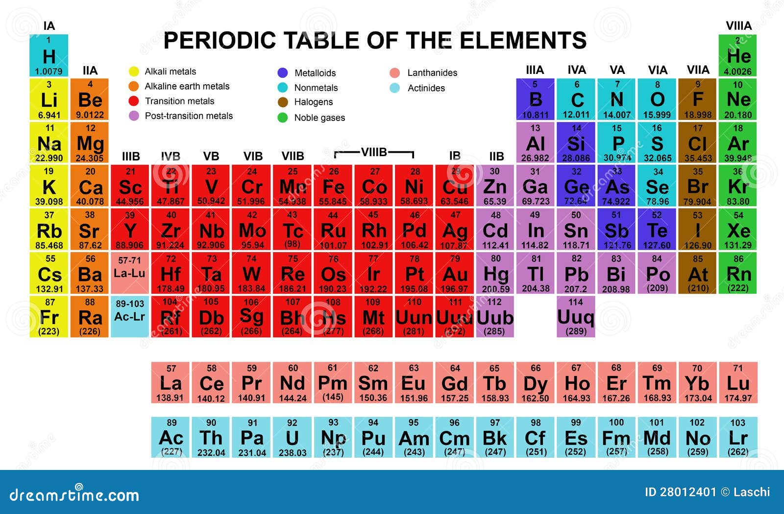Periodic table stock illustration. Illustration of chemistry - 28012401