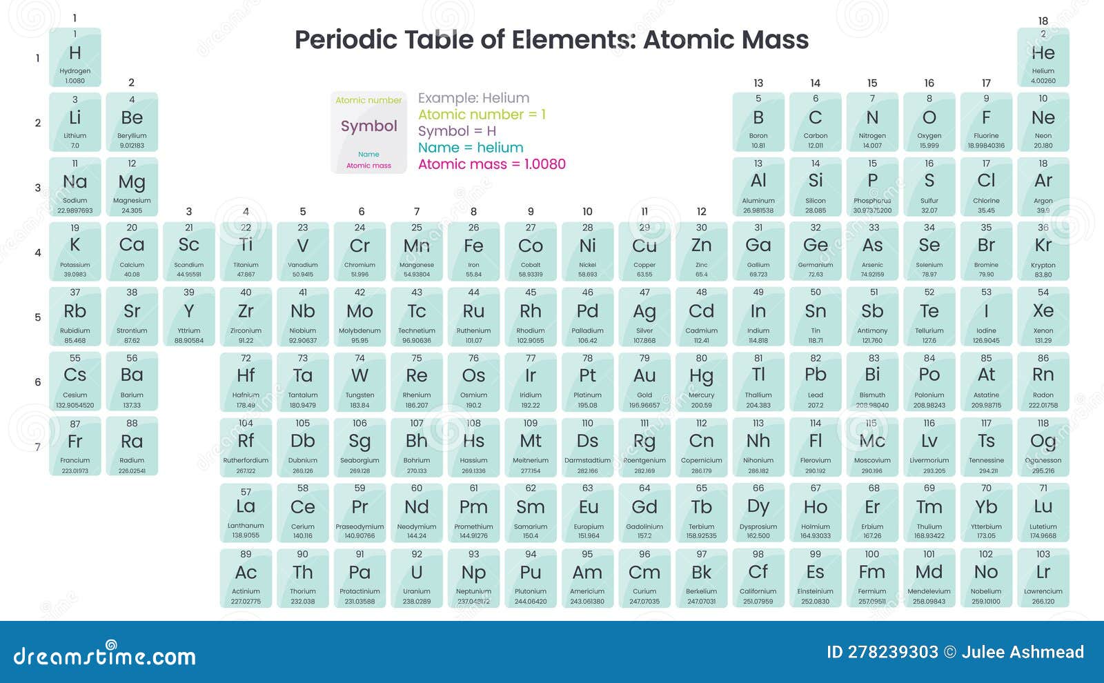 Periodic Table with Atomic Mass Vector Illustration Science Graphic ...