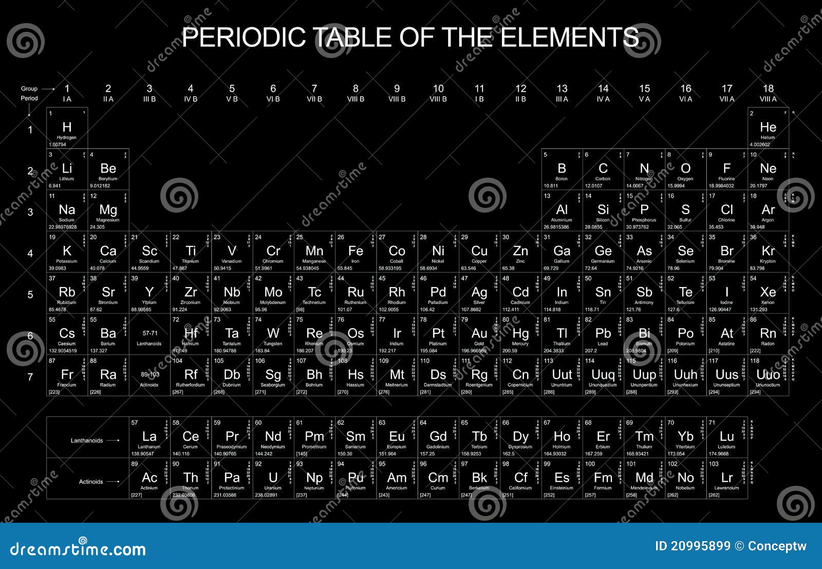 Periodic Table On Black Background Royalty-Free Stock Photo ... Periodic Table On Black Background Royalty-Free Stock Photo ...