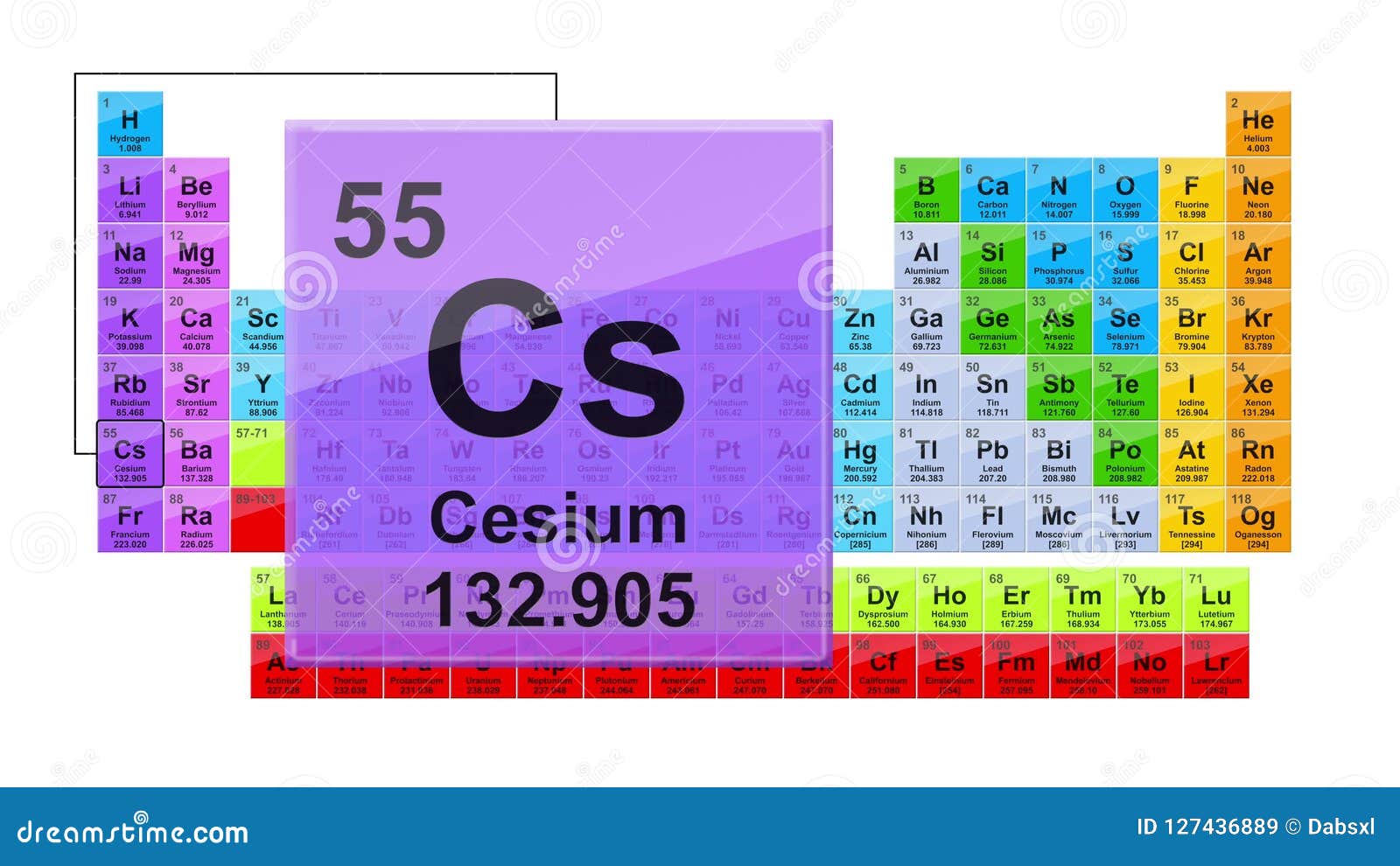 Cesium Periodic Table