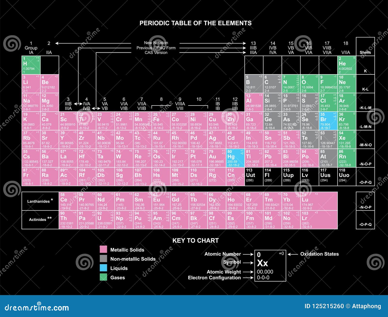 Periodic Table Chart Column Periodic Table Chart Periodic Table Of The ...