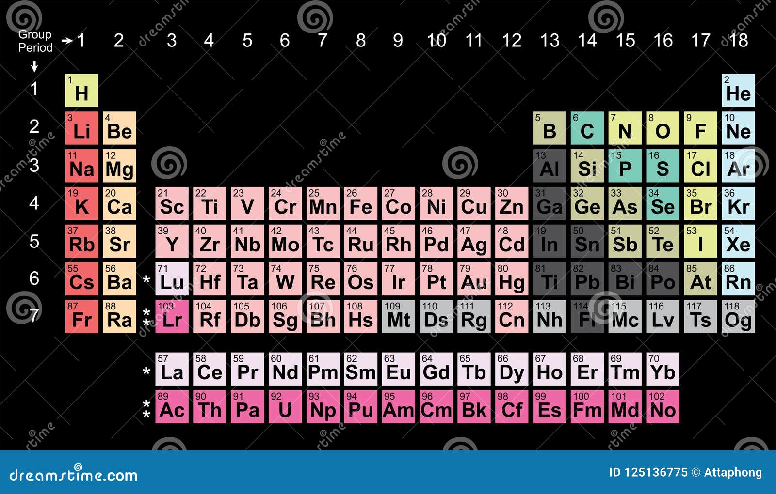 Periodic Table Chart Column Periodic Table Chart Periodic Table Of The ...