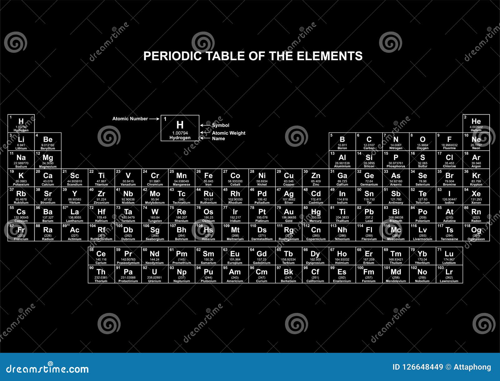 Periodic Table Chart Column Periodic Table Chart Periodic Table Of The ...