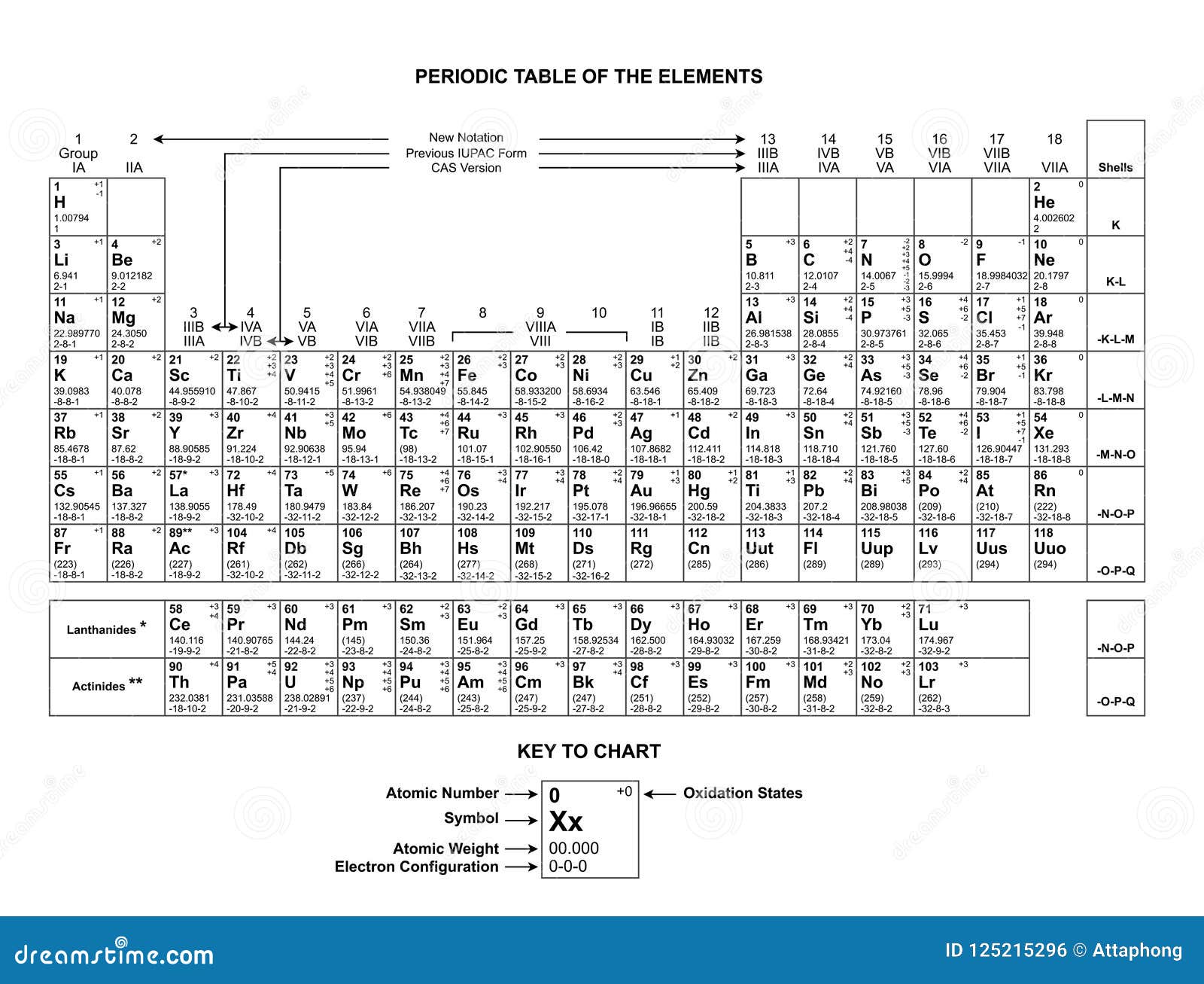 Periodic Table Chart Column Periodic Table Chart Periodic Table Of The ...