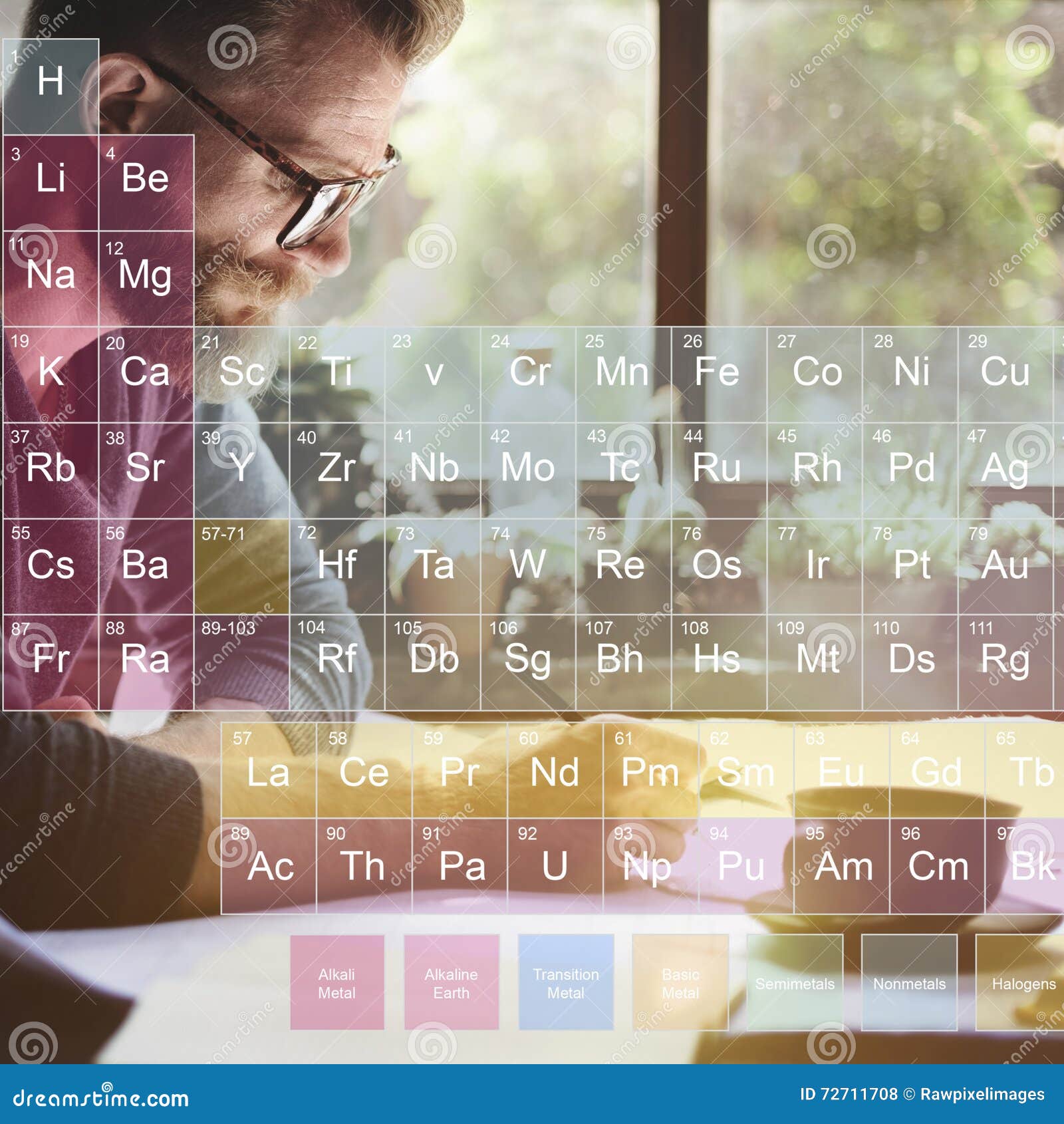 Periodic Table Chemical Chemistry Mendeleev Concept Stock Photo - Image ...