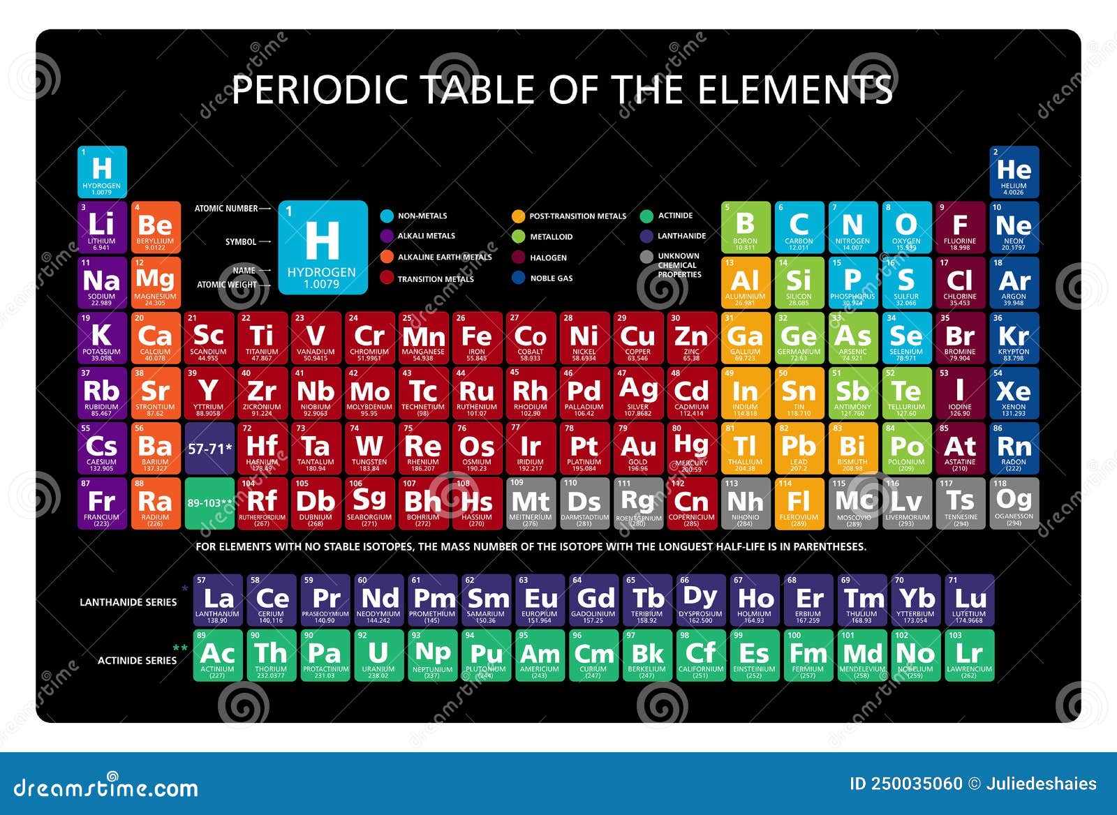 Periodic Table of the Chemical Elements Chart Illustration Vector ...