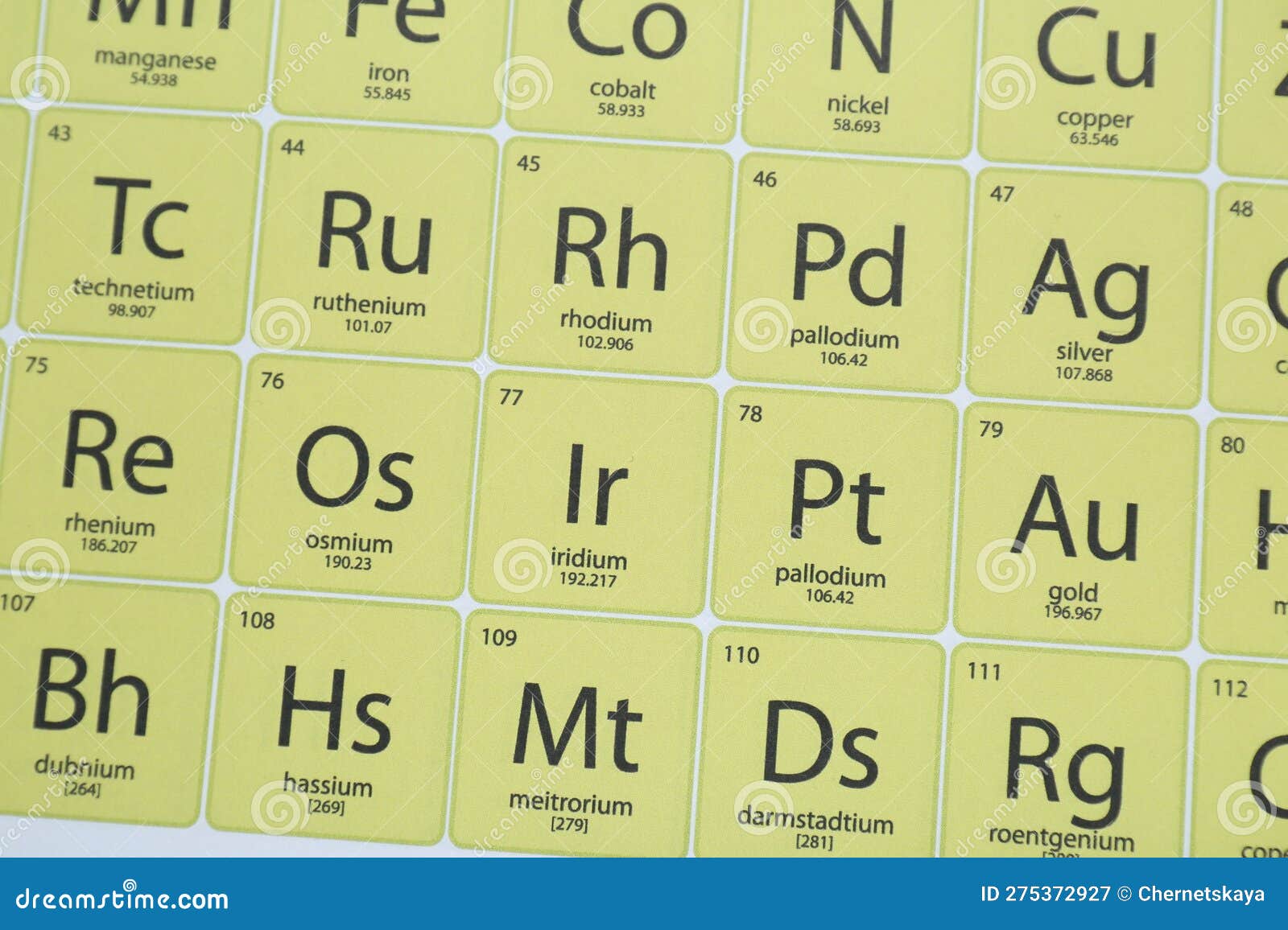Periodic Table of Chemical Elements, Top View Stock Image - Image of ...