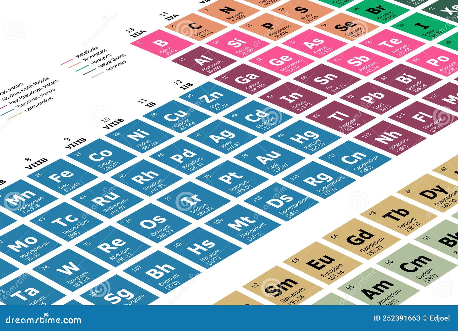 Periodic Table Classification of the Chemical Elements in Perspective ...