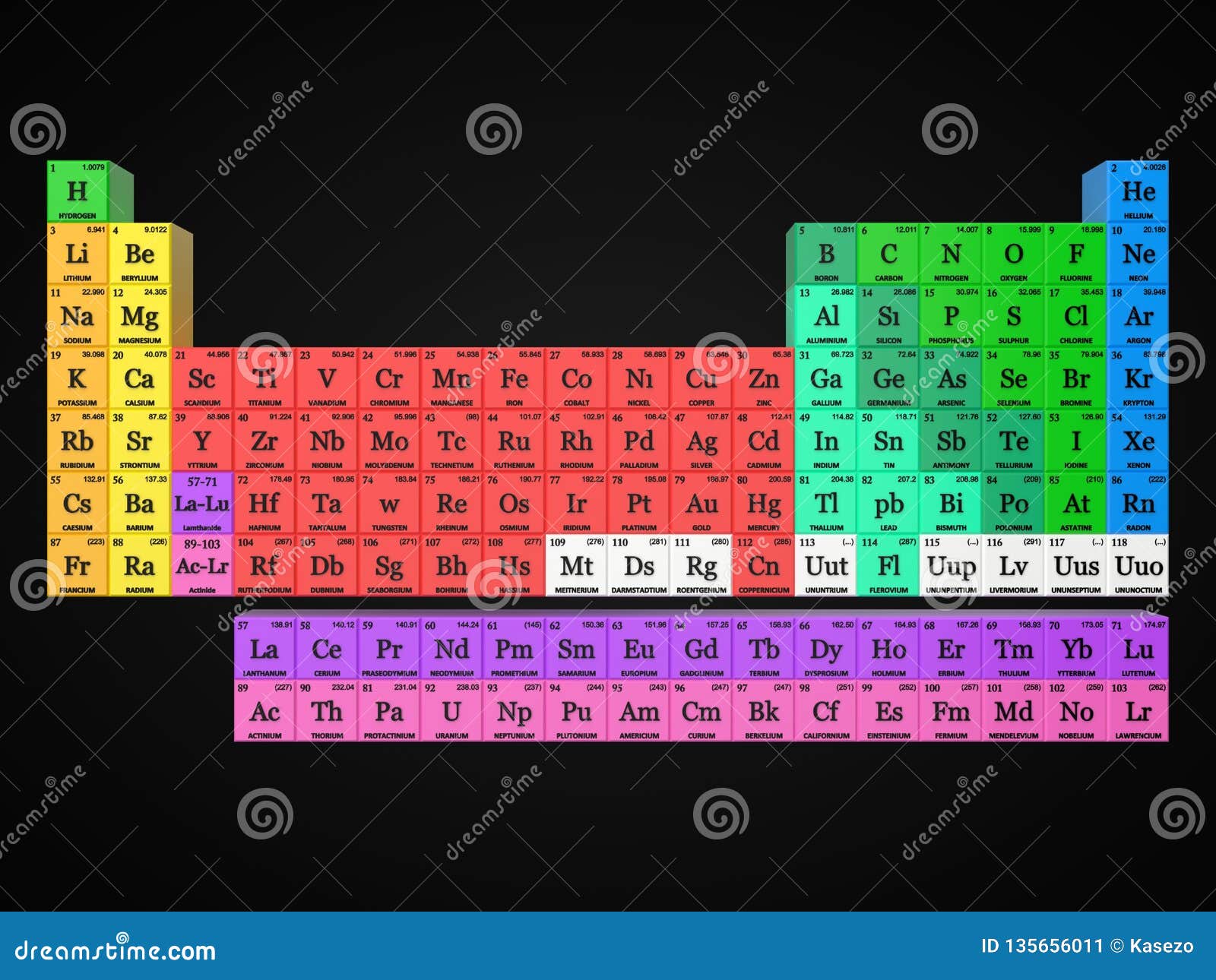 Periodic Table Concept. Cubes Colored by Element Groups. 3d ...