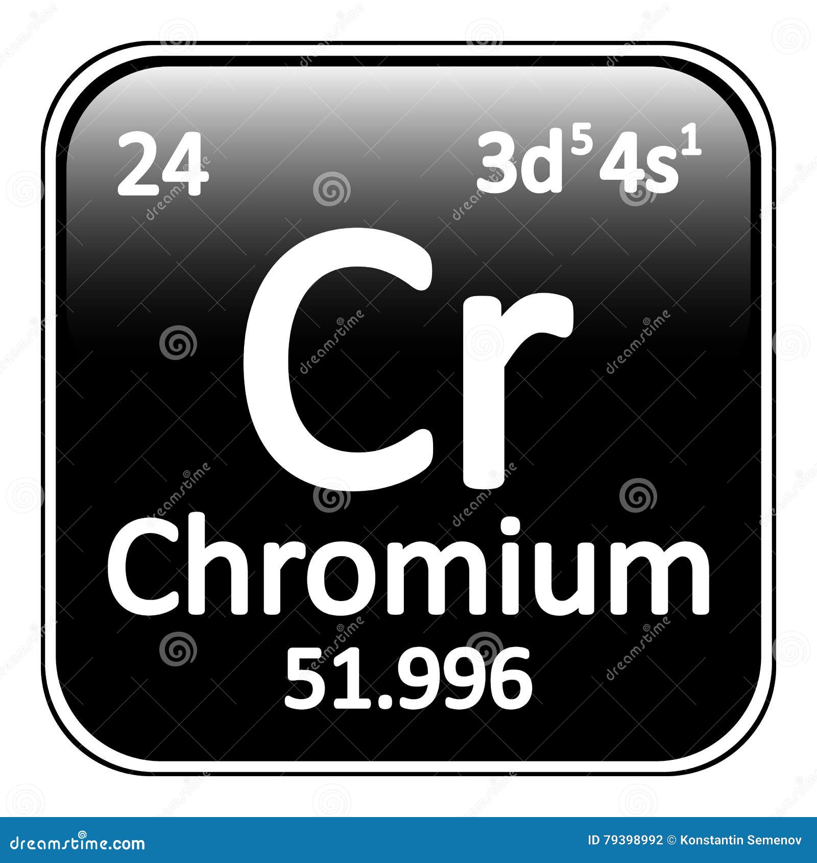 Chromium Element Symbol