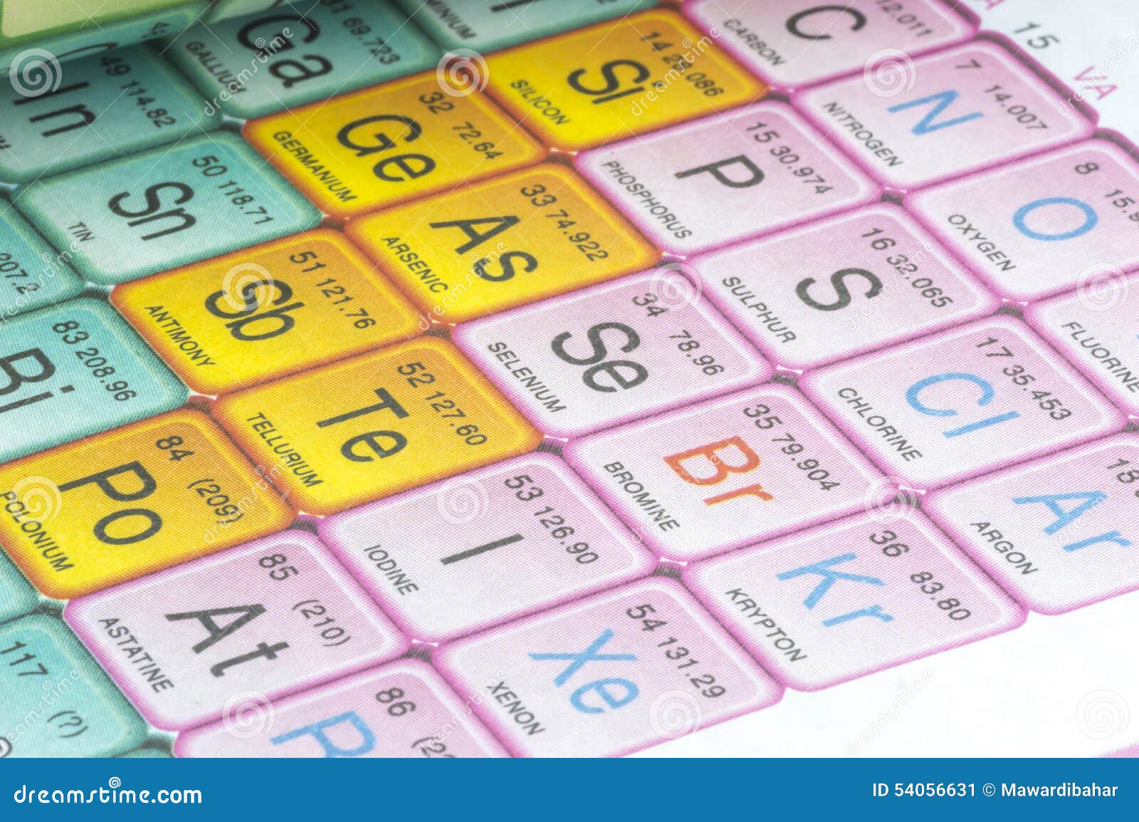 Periodic table stock image. Image of learn, close, group - 54056631