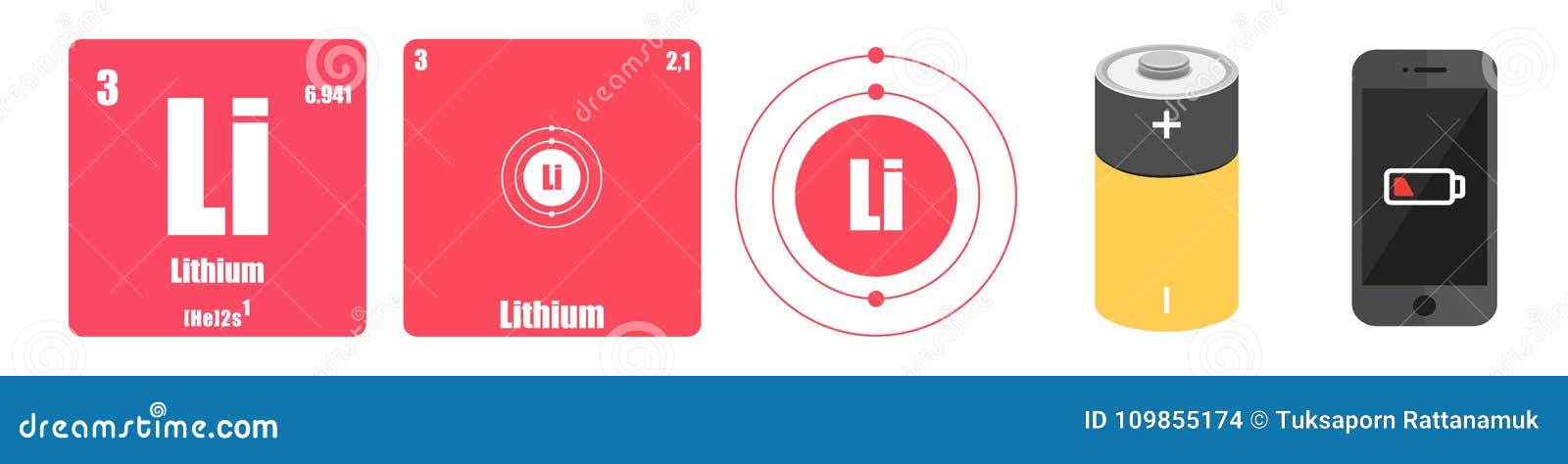 Periodic Table of Element Group I the Alkali Metals Lithium Li Stock ...