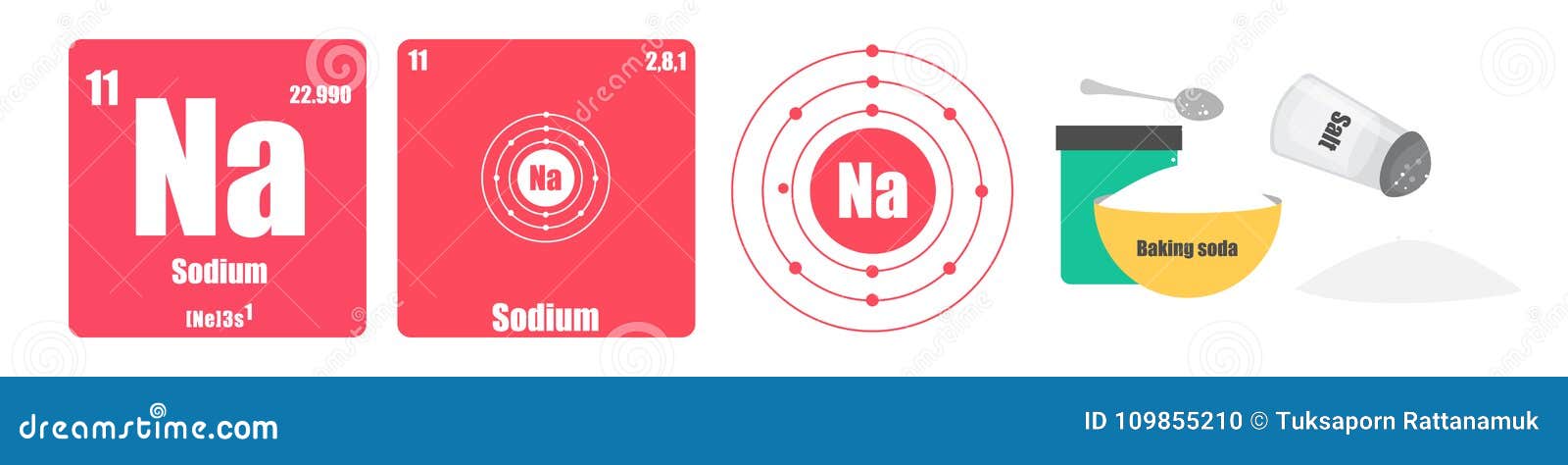 Periodic Table of Element Group I the Alkali Metals Sodium Na Stock ...