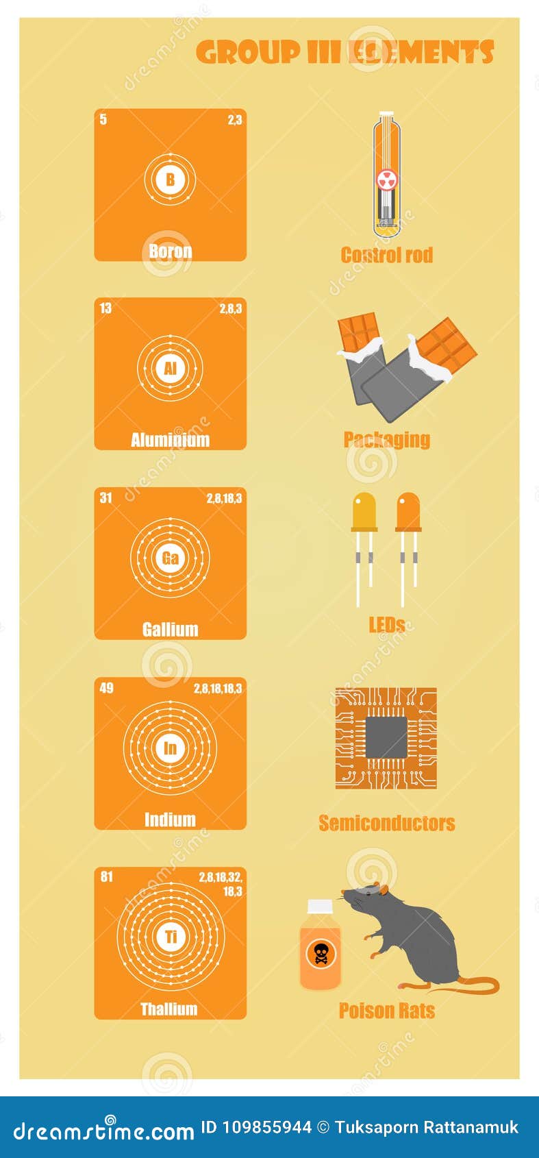 Periodic Table of Element Group III Stock Illustration - Illustration ...