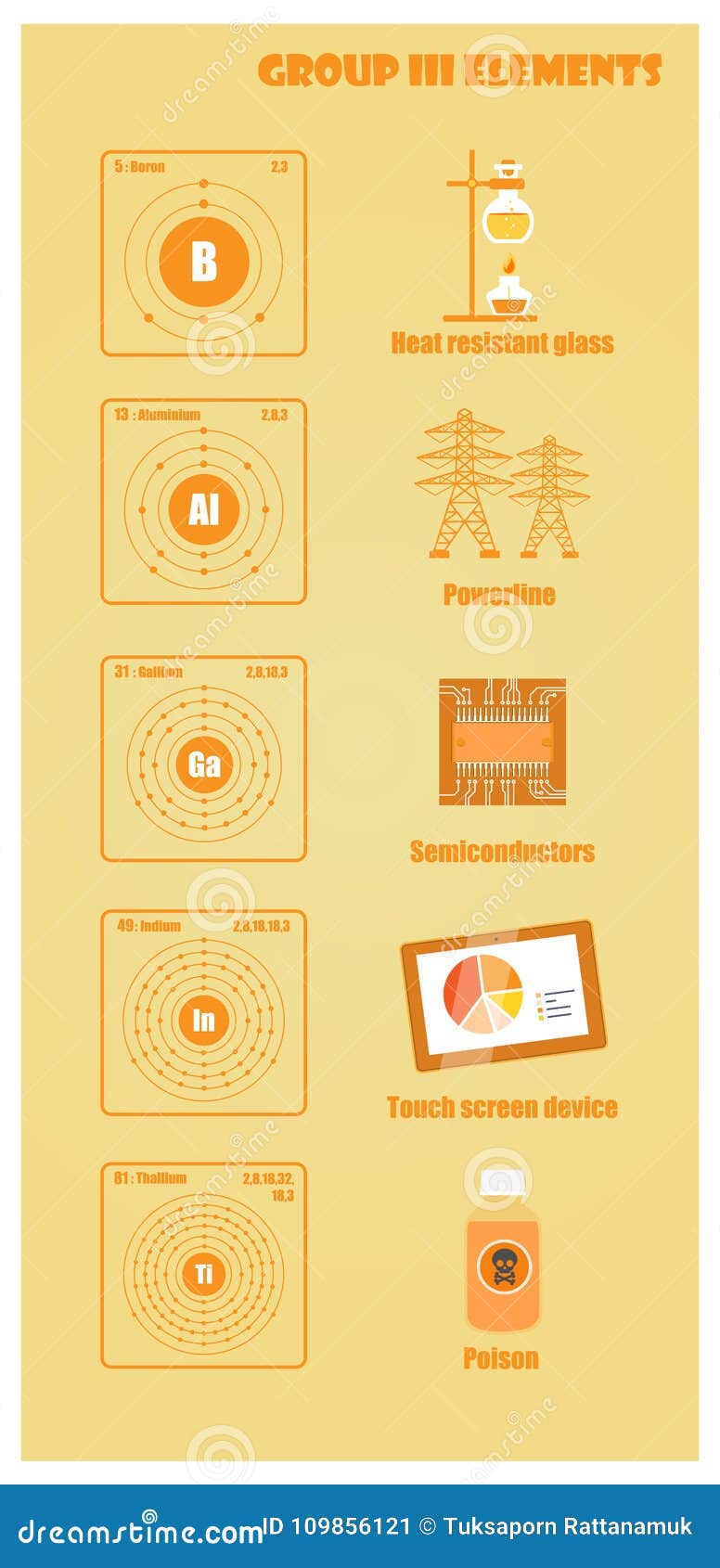 Periodic Table of Element Group III Stock Illustration - Illustration ...