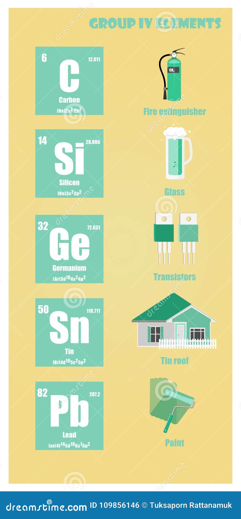 Periodic Table of Element Group IV Stock Vector - Illustration of ...