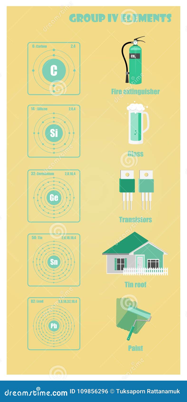 Periodic Table of Element Group IV Stock Illustration - Illustration of ...