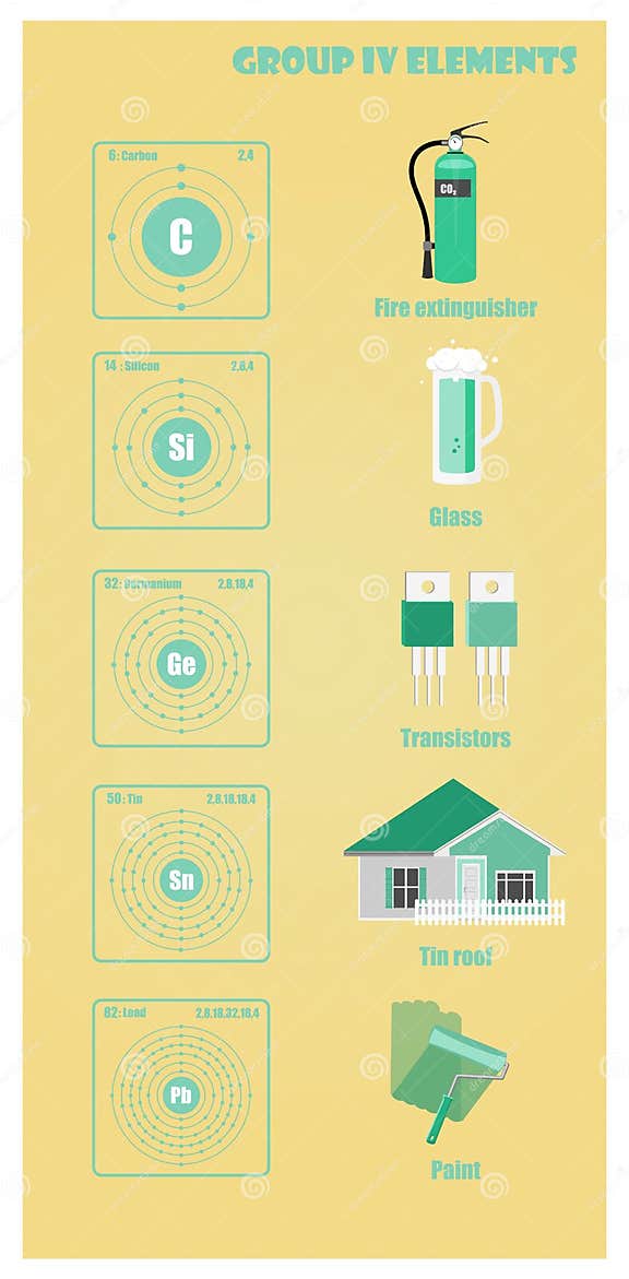 Periodic Table of Element Group IV Stock Illustration - Illustration of ...