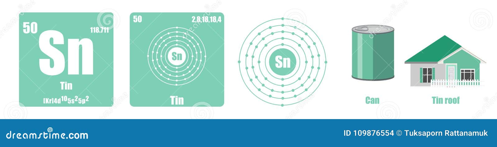Periodic Table of Element Group IV Stock Illustration - Illustration of ...