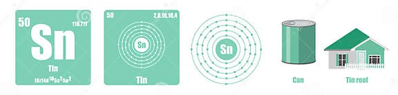 Periodic Table of Element Group IV Stock Illustration - Illustration of ...