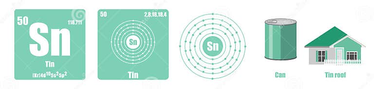 Periodic Table of Element Group IV Stock Illustration - Illustration of ...