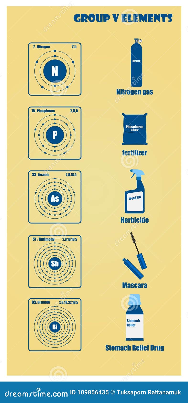 Periodic Table of Element Group V Stock Illustration - Illustration of ...