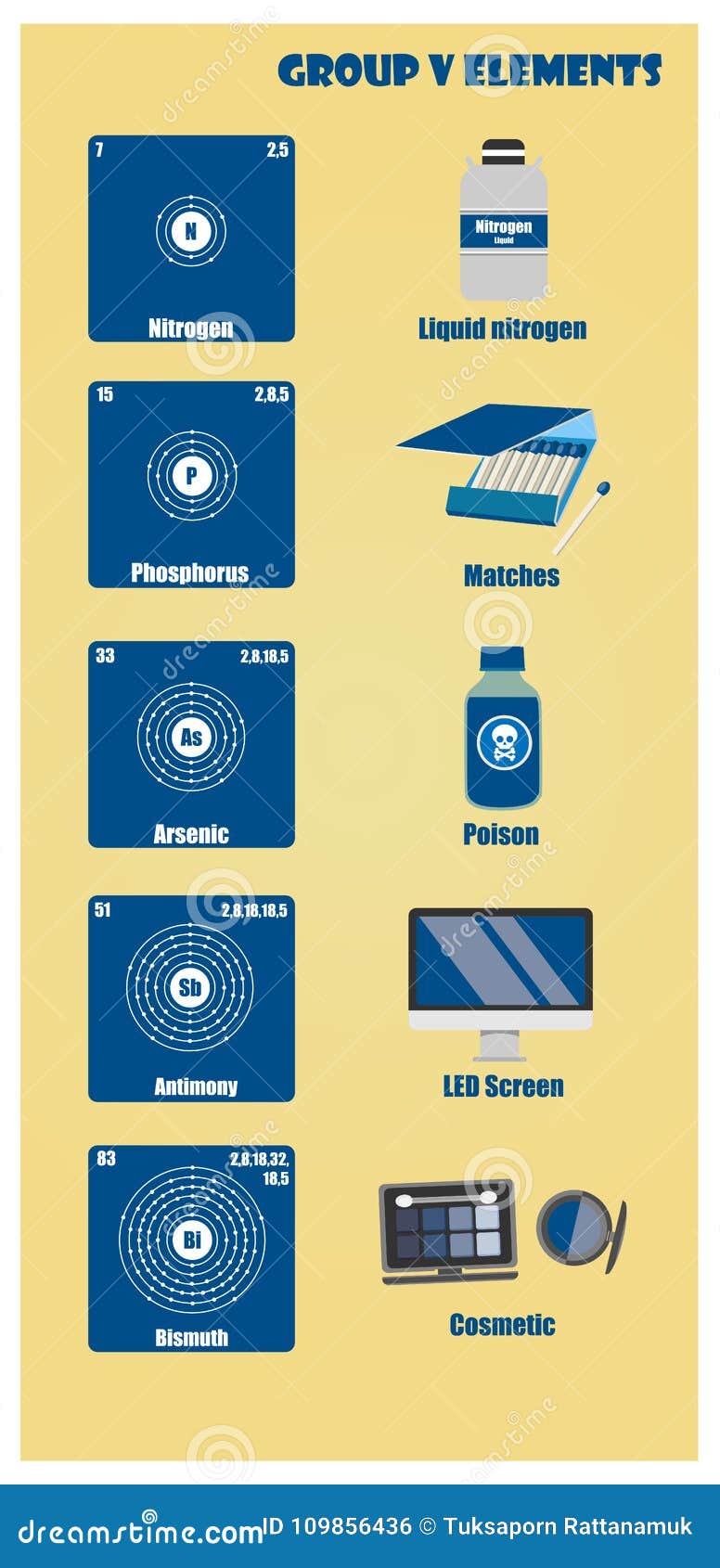 Periodic Table of Element Group V Stock Illustration - Illustration of ...
