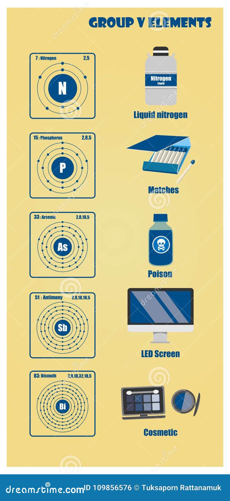 Periodic Table of Element Group V Stock Illustration - Illustration of ...