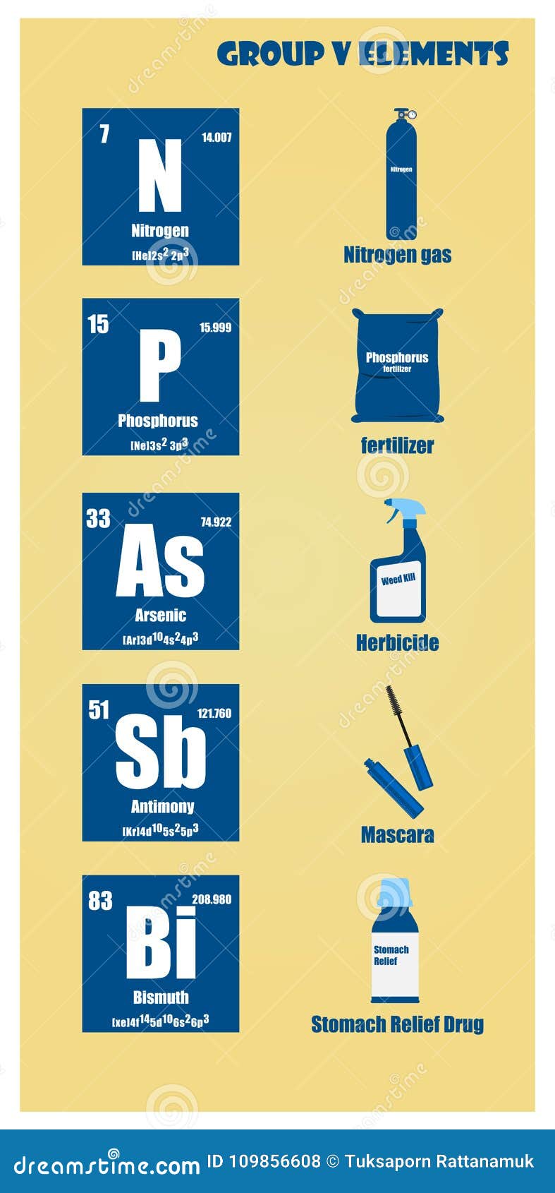 Periodic Table of Element Group V Stock Illustration - Illustration of ...