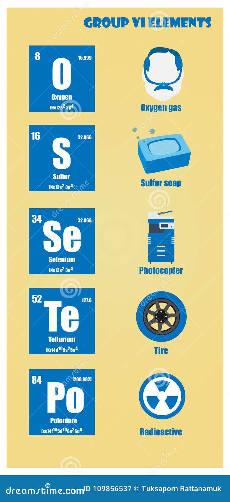 Periodic Table of Element Group VI Stock Vector - Illustration of ...