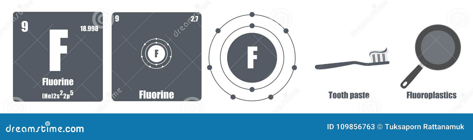 Periodic Table of Element Group VII the Halogens Fluorine Stock ...