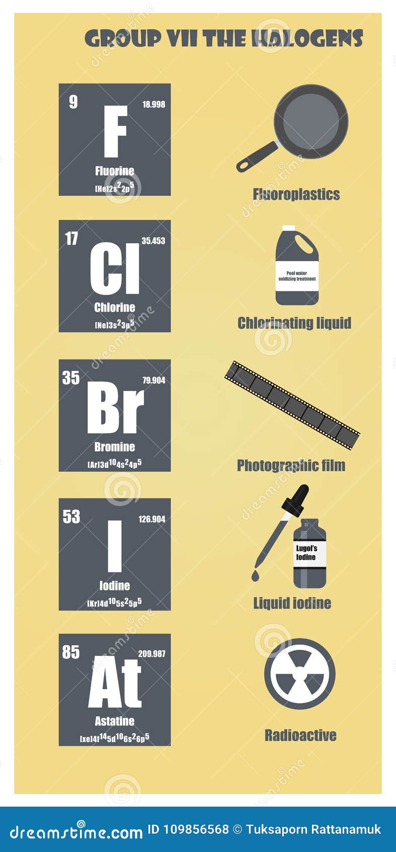 Periodic Table of Element Group VII the Halogens Stock Illustration ...