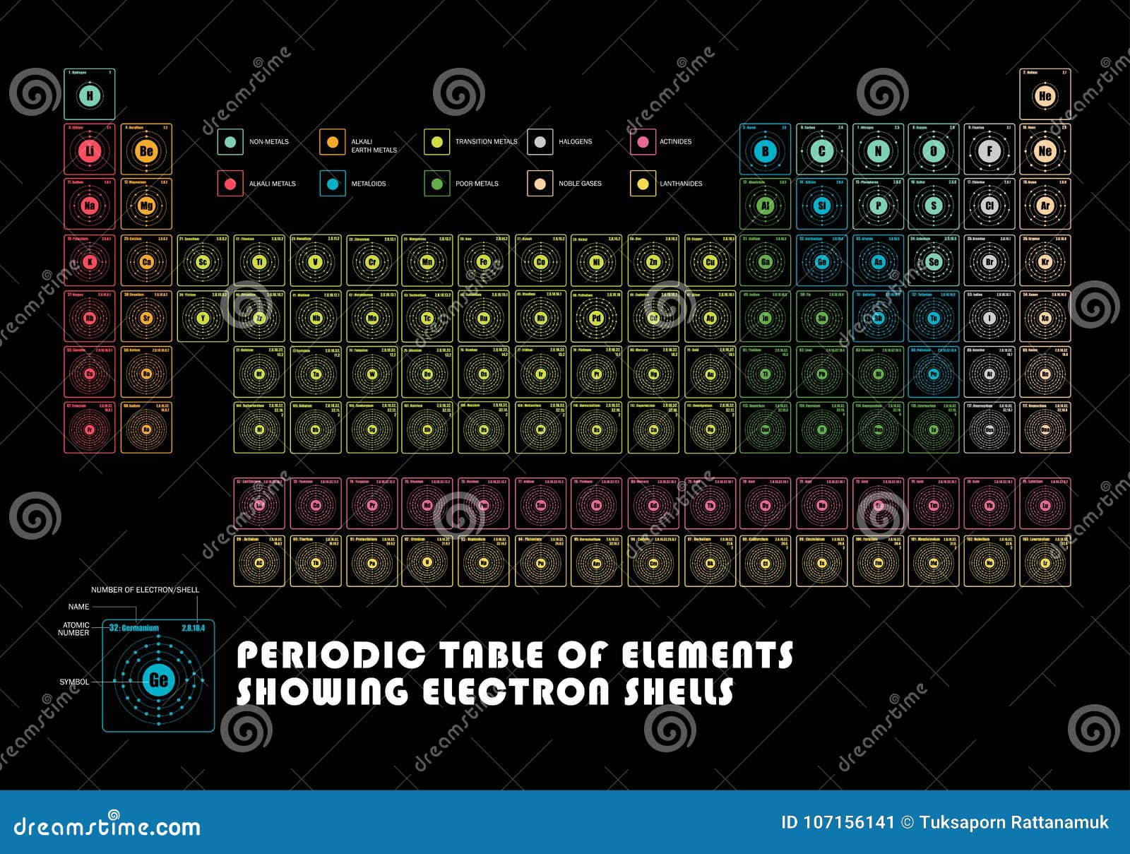 Periodic Table of Element Showing Electron Shells Stock Vector ... Periodic Table of Element Showing Electron Shells Stock Vector ...