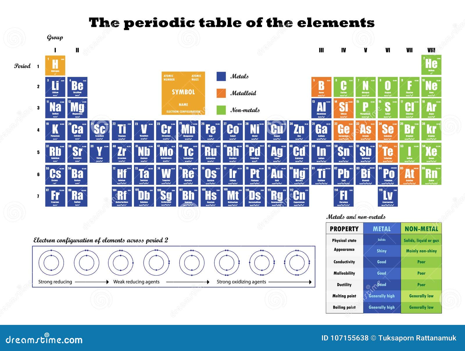Periodic Table of Element Showing Electron Shells Stock Vector ... Periodic Table of Element Showing Electron Shells Stock Vector ...