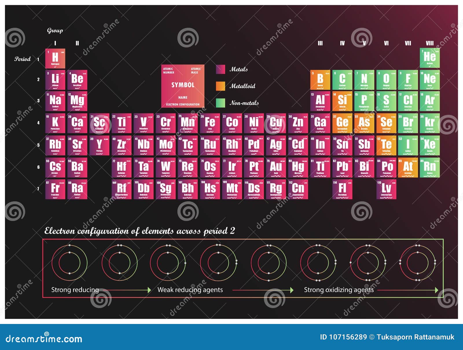 Periodic Table of Element Showing Electron Shells Stock Vector ... Periodic Table of Element Showing Electron Shells Stock Vector ...