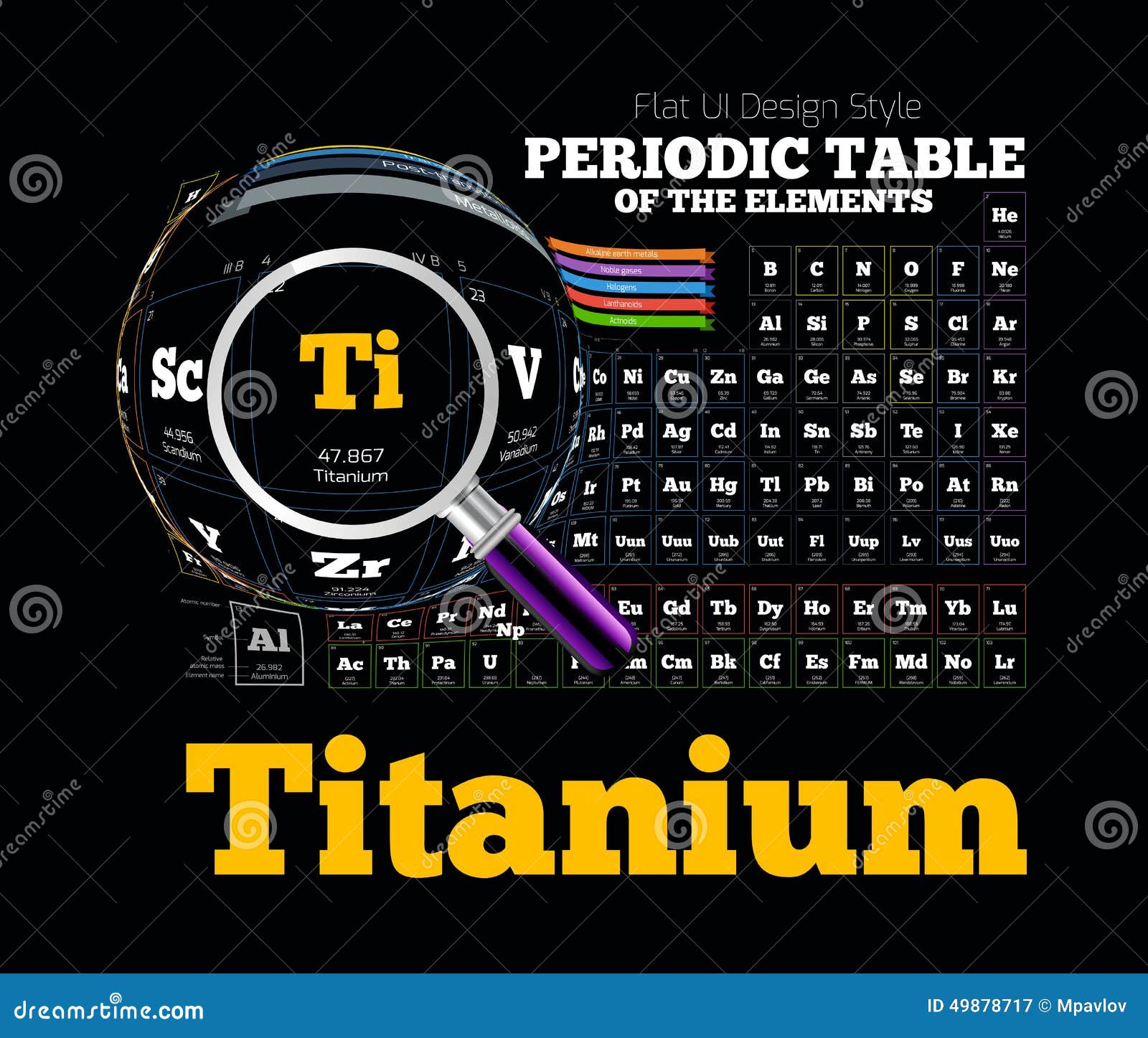 Periodic Table Of The Element. Titanium Cartoon Vector | CartoonDealer ... Periodic Table Of The Element. Titanium Cartoon Vector | CartoonDealer ...