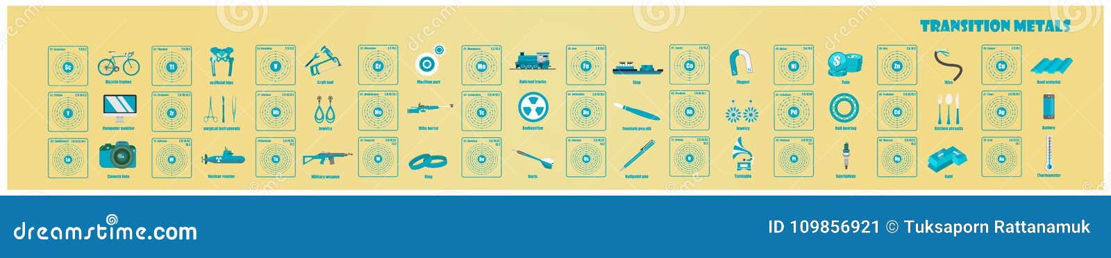 Technetium. Transition Metals. Chemical Element Of Mendeleev\'s ...