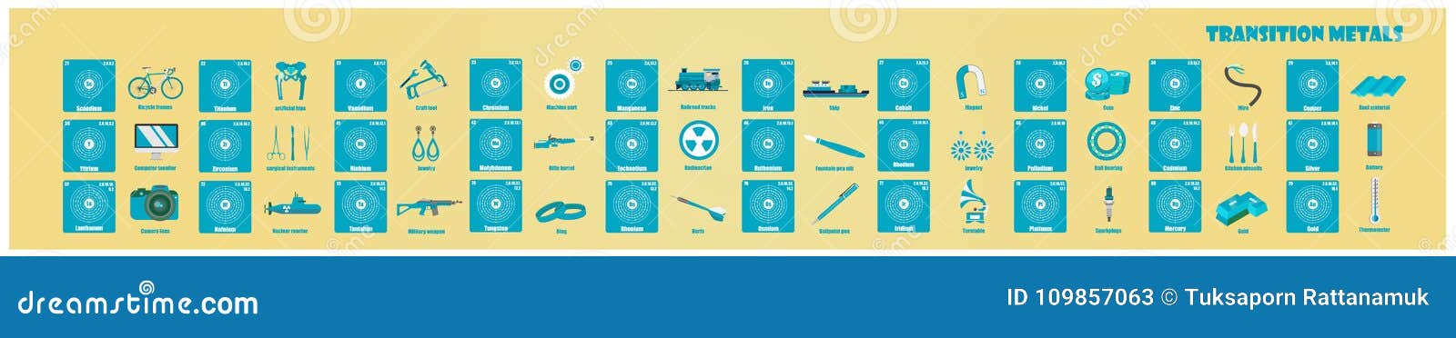 Periodic Table Of Element Transition Metals Cartoon Vector ...