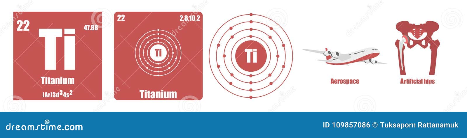 Periodic Table Of Element Transition Metals Titanium Royalty-Free ...