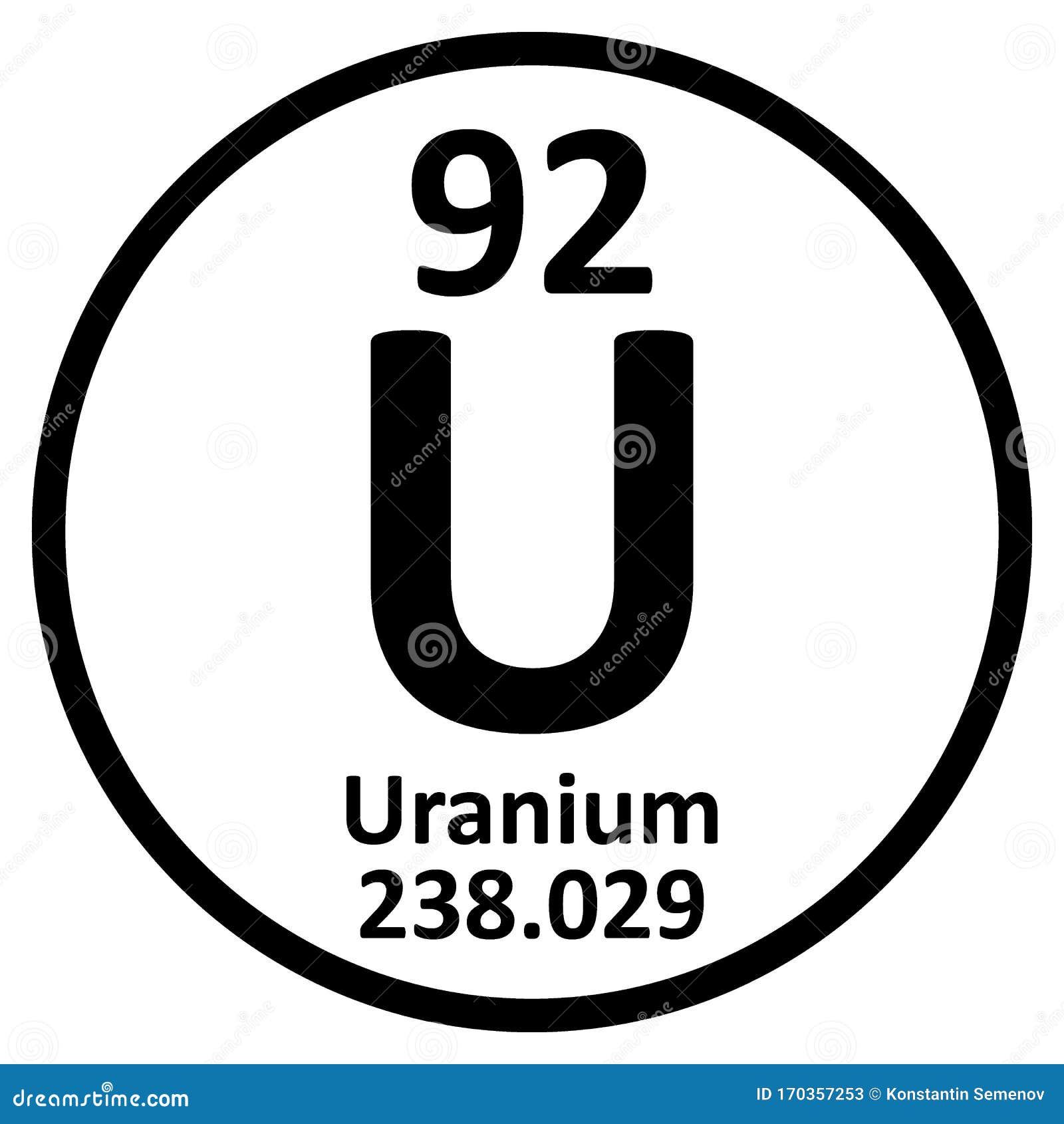 Uranium Periodic Table