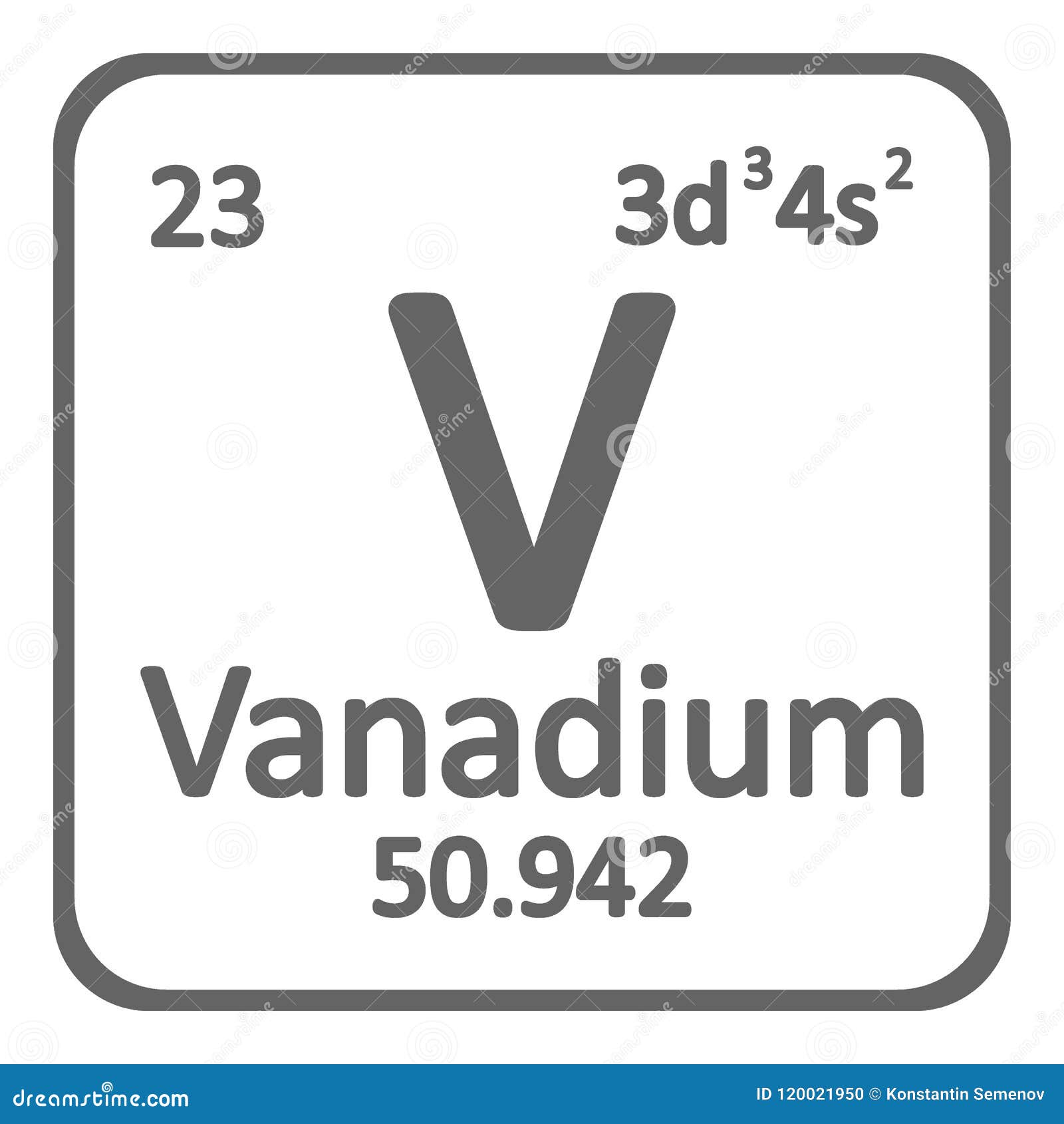Vanadium Periodic Table