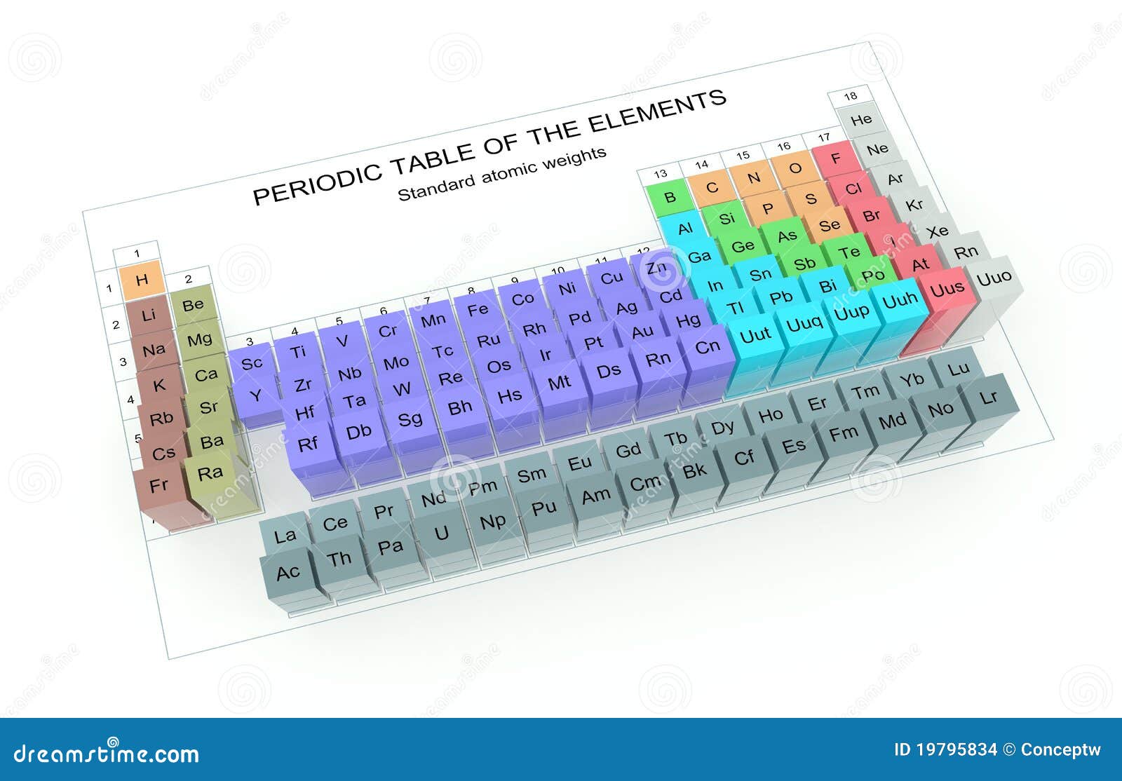 Periodic Table Electronegativity 3d
