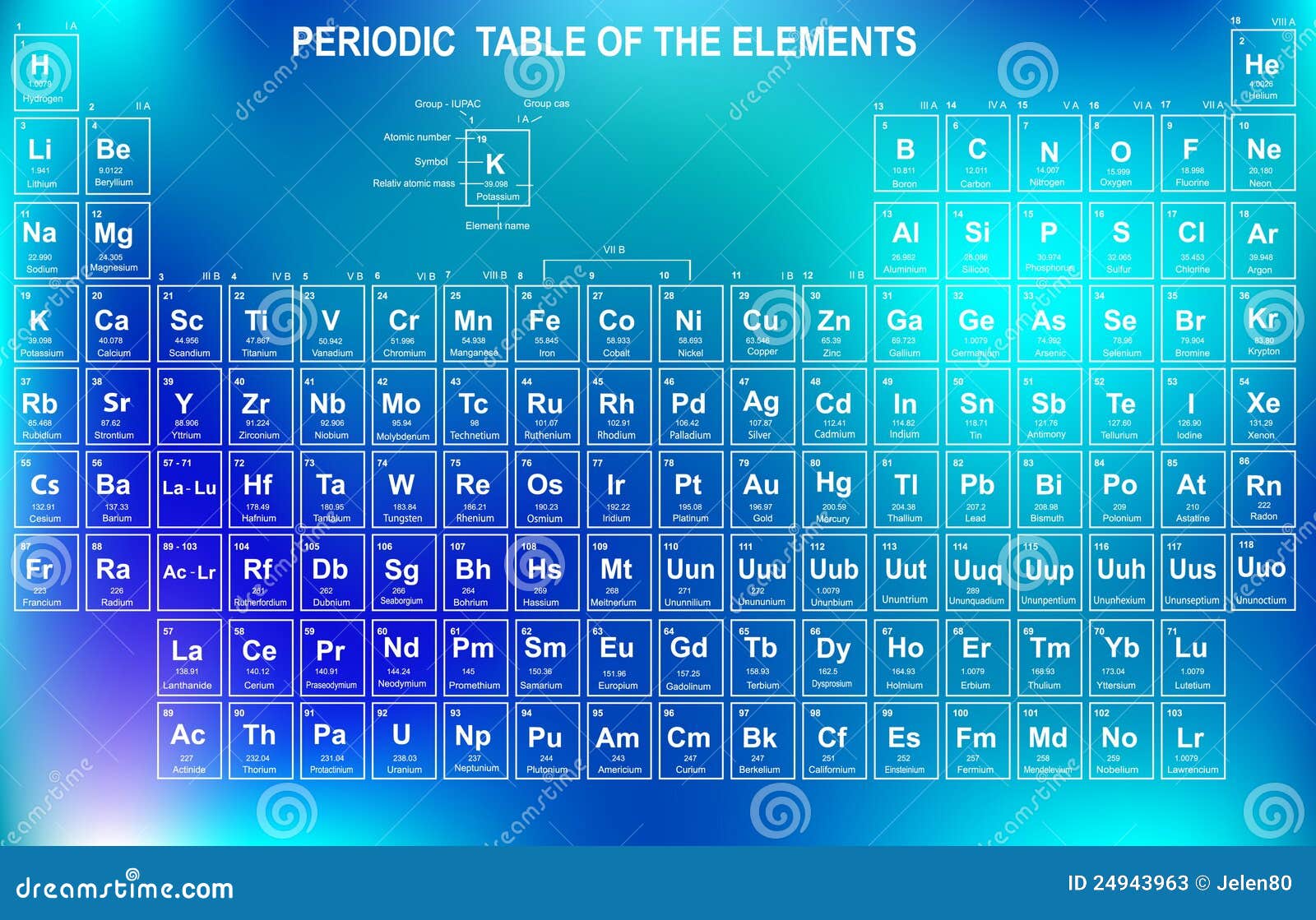 Periodic Table Of The Elements Cartoon Vector | CartoonDealer.com #24943963