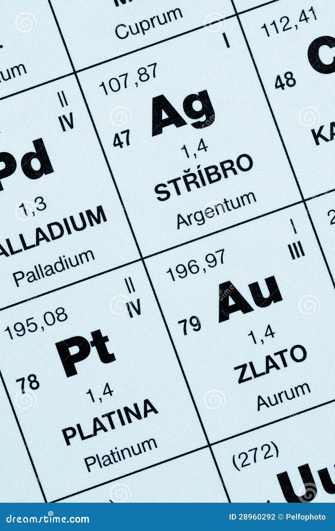 Aurum Periodic System Stock Photos - Free & Royalty-Free Stock Photos from Dreamstime
