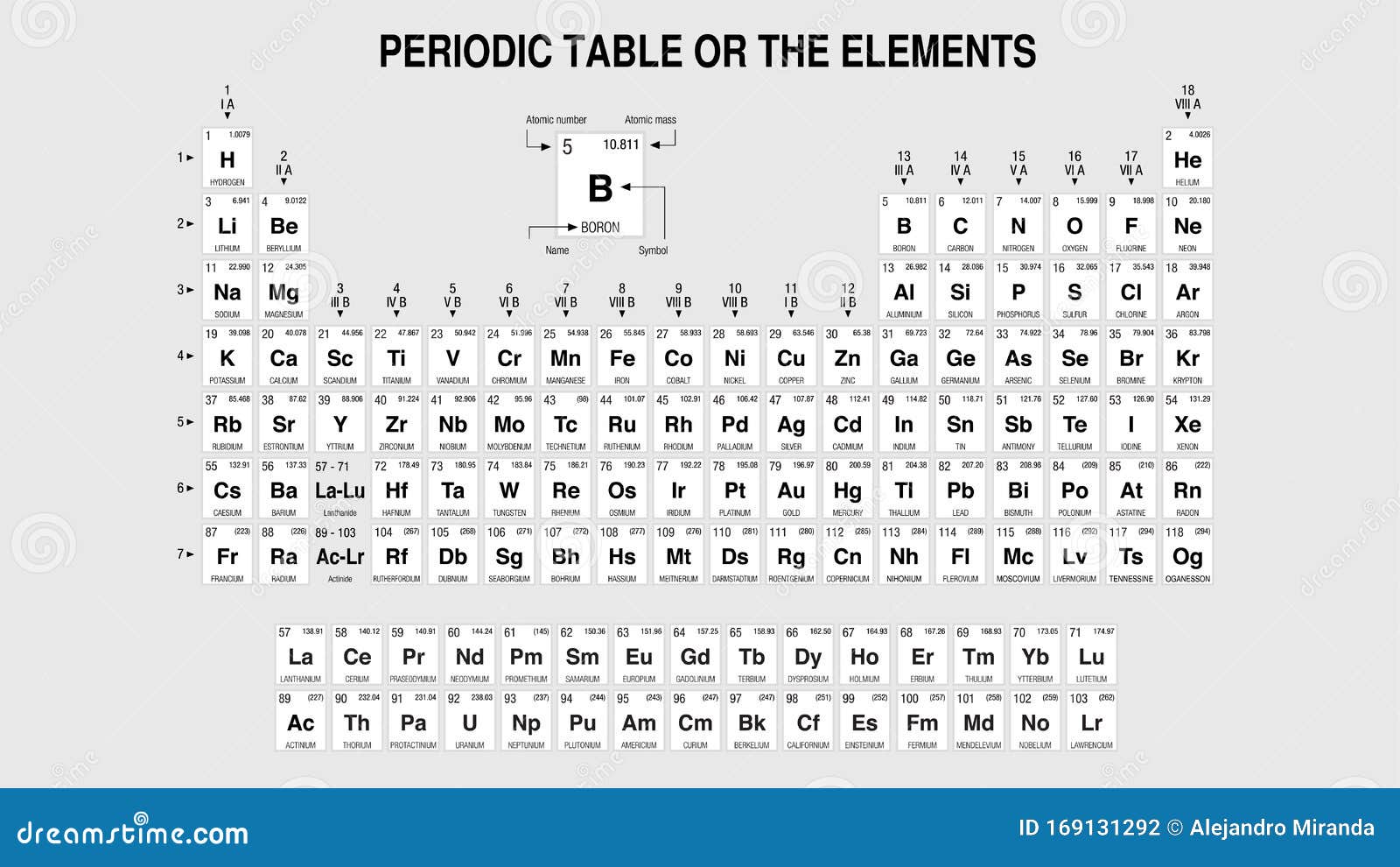 Periodic Table of Elements in Black and White with the 4 New Elements ...