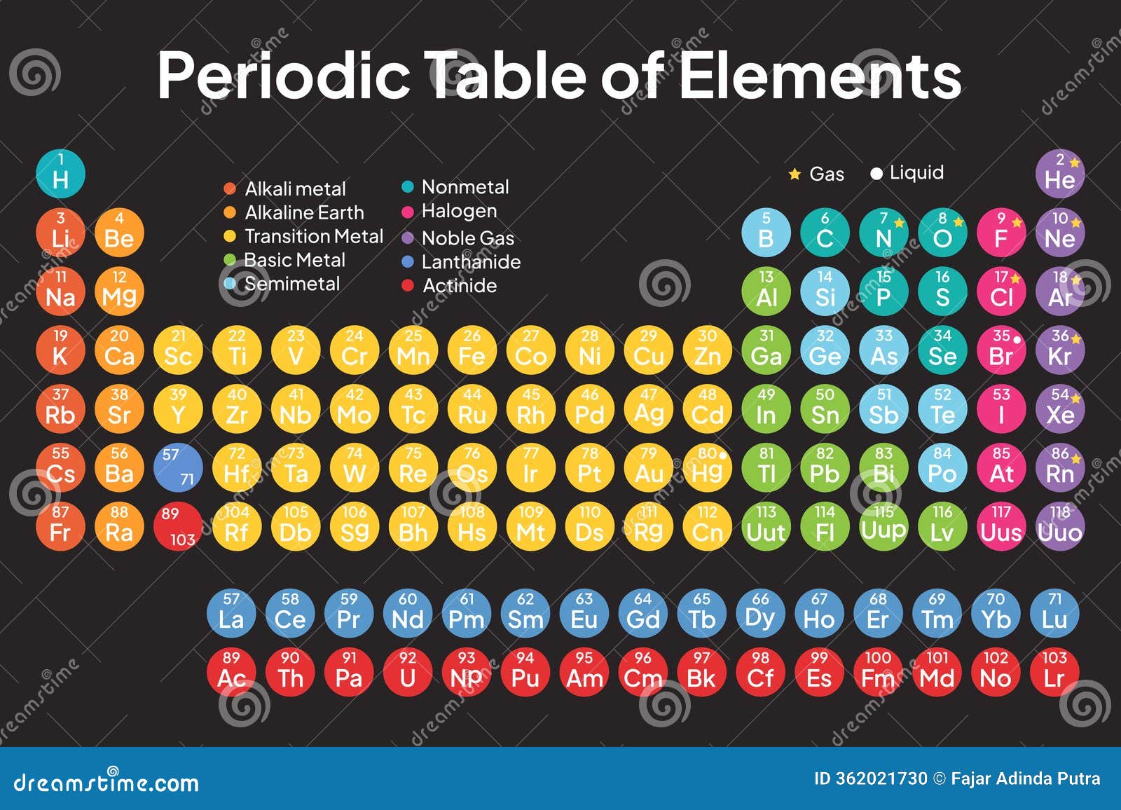 Colorful Periodic Table of the Elements. Circle Vector. Illustration ...