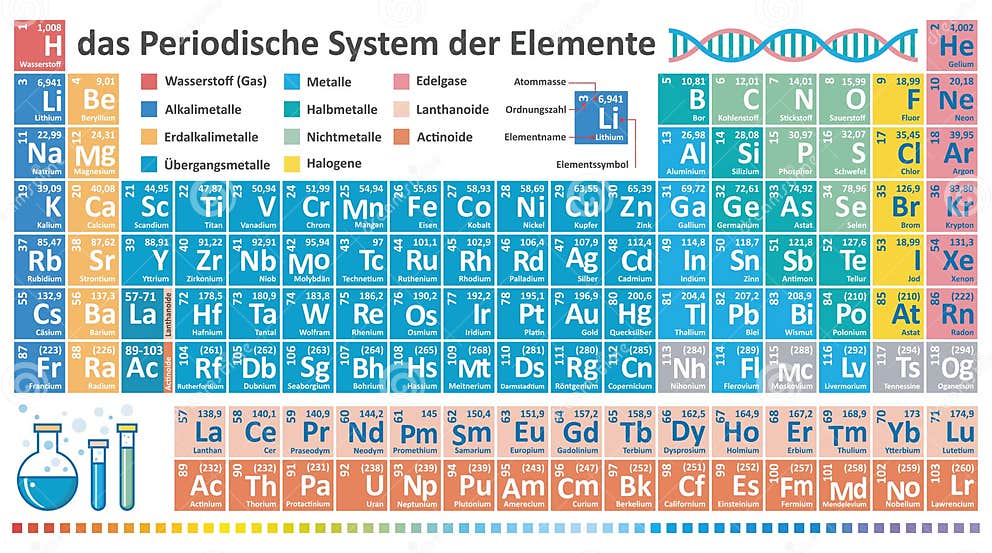 Periodic Table of Elements stock vector. Illustration of berlin - 249105073