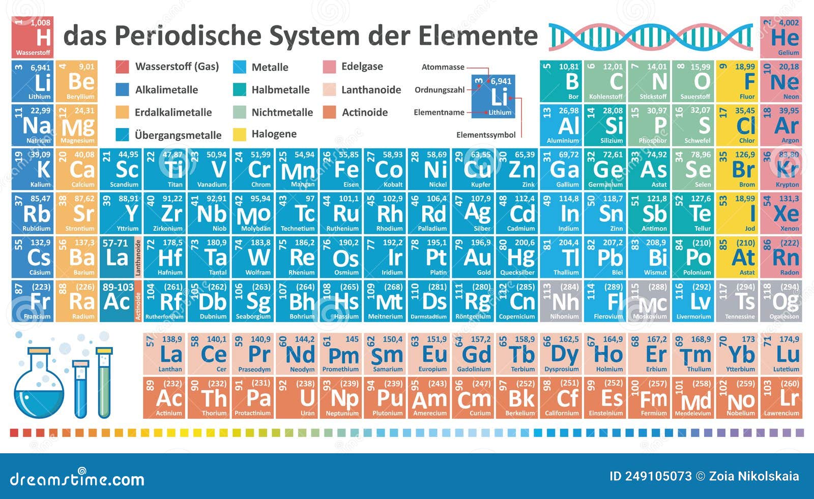 Periodic Table Of Elements Cartoon Vector | CartoonDealer.com #249105073