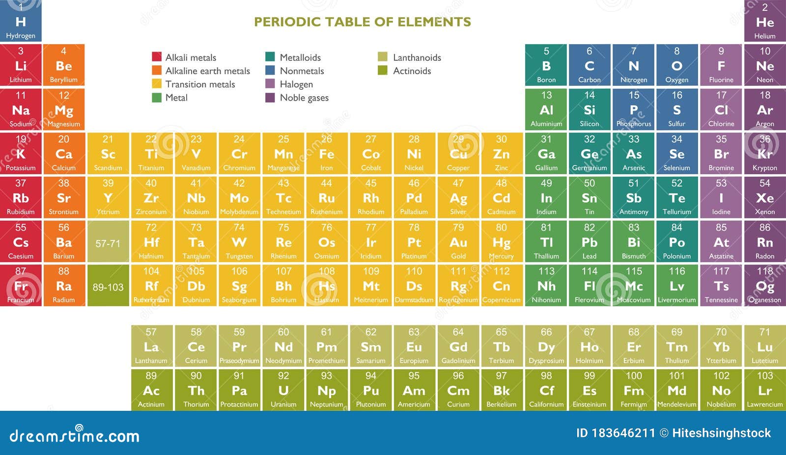 Periodic Table of the Elements - Chemistry, in Vector Format Stock ...