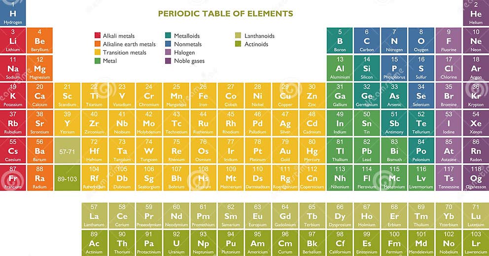 Periodic Table of the Elements - Chemistry, in Vector Format Stock ...